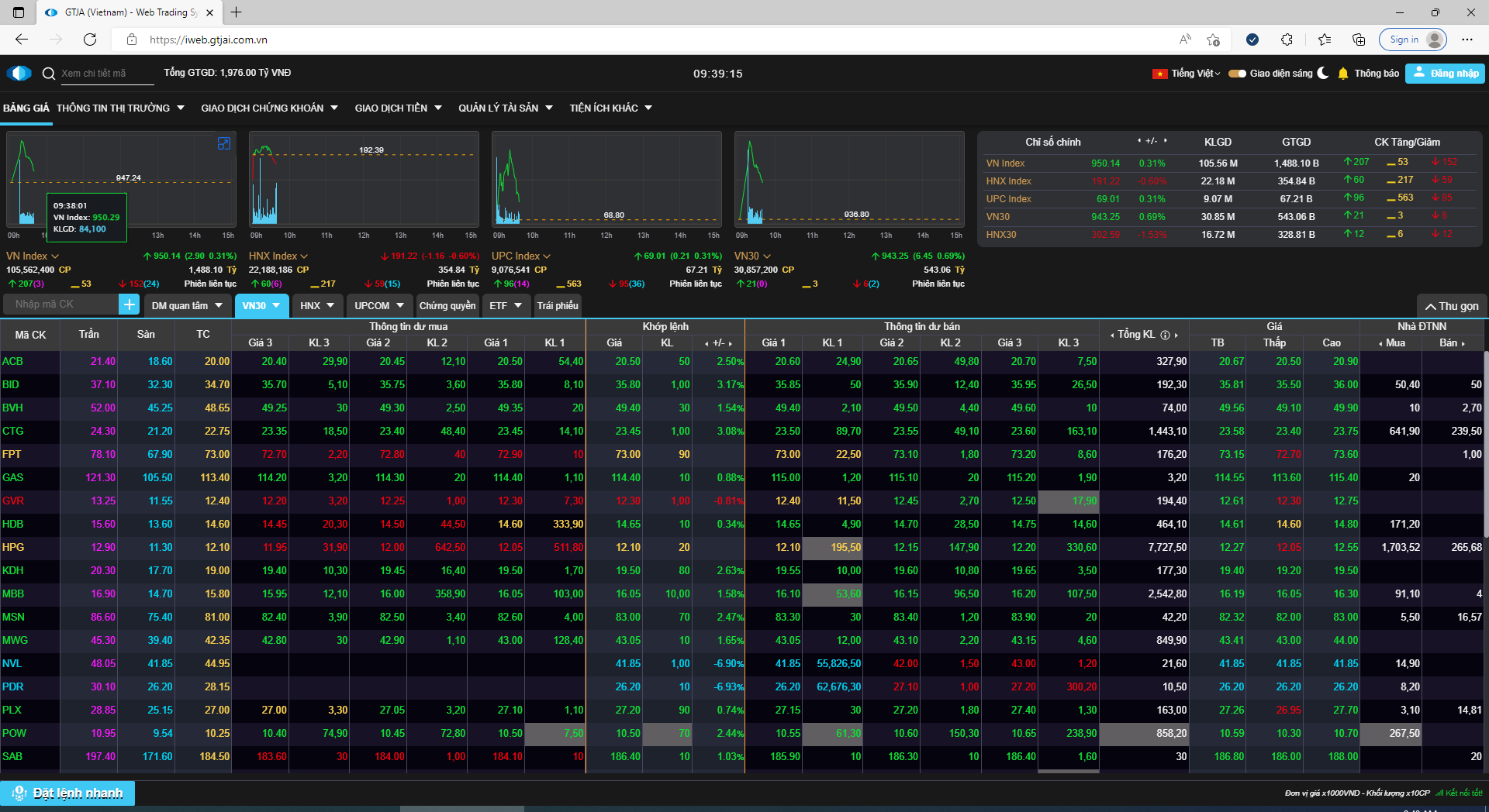 Cảnh báo nhà đầu tư về các hình thức lừa đảo, mạo danh công ty chứng ...
